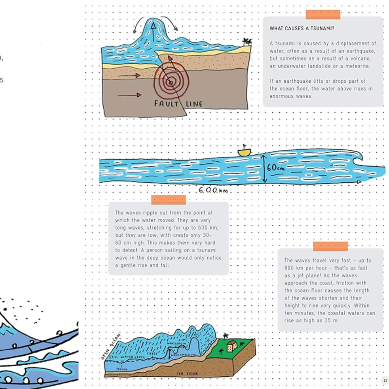 Earth Shattering Events (Hardback Book) - Daisy Daisy